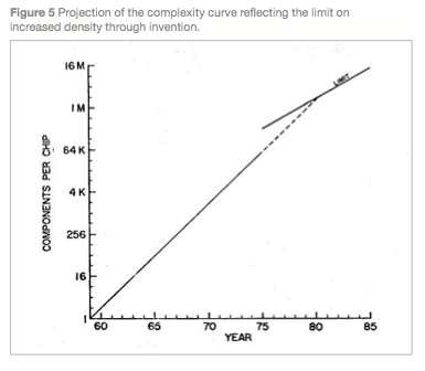 The Mechanics of Moore's Law